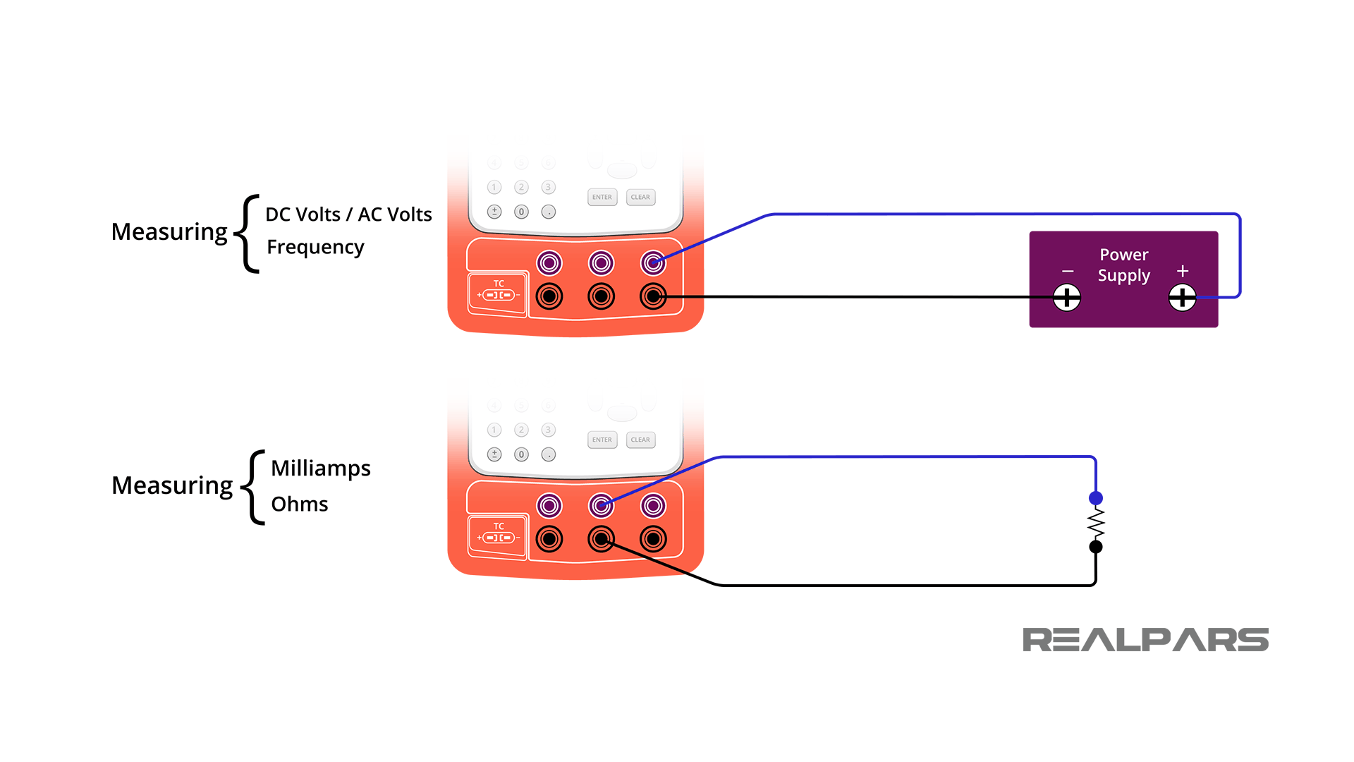 What is an Instrument Calibrator? - RealPars