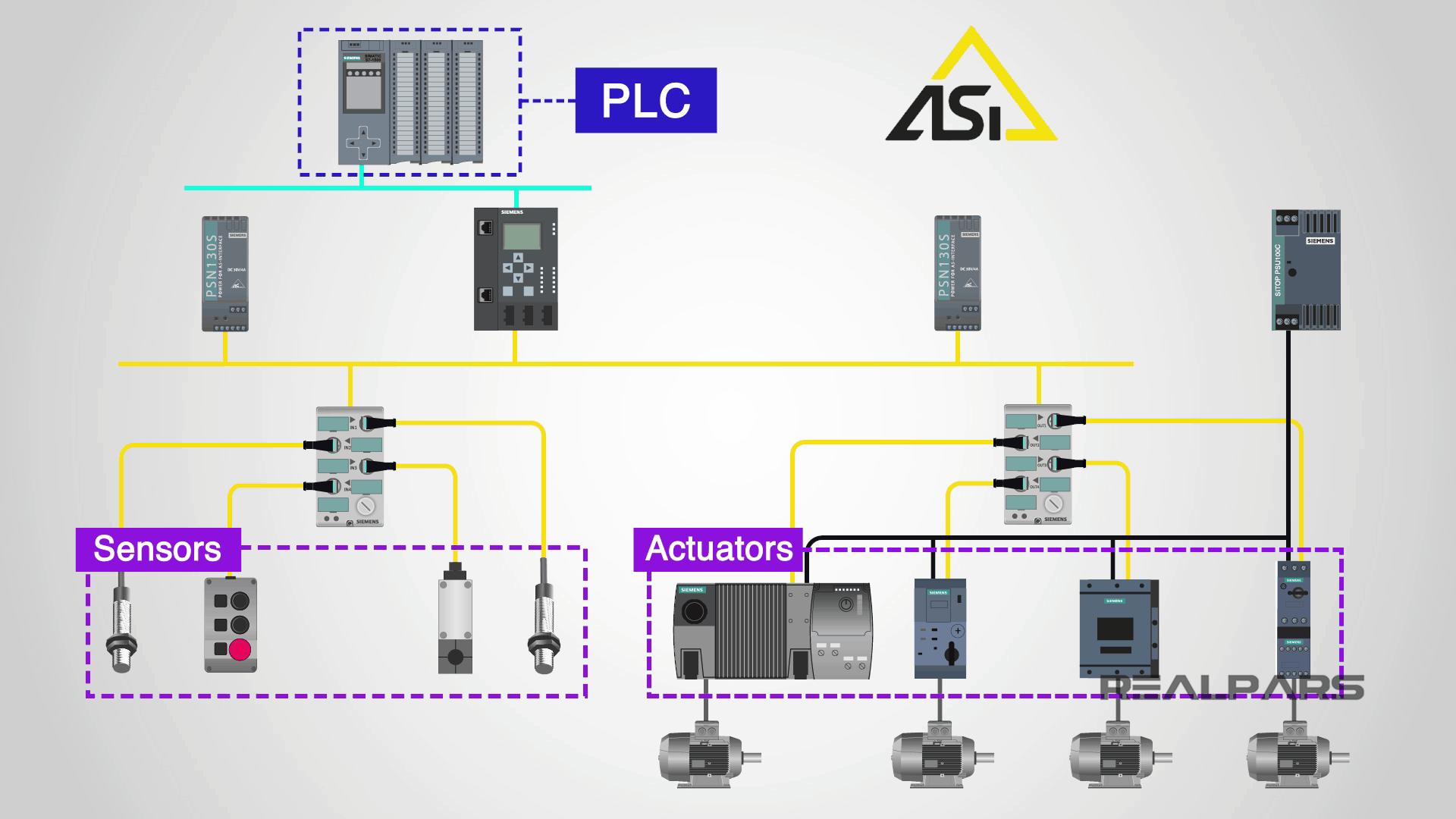 What is AS-Interface? - RealPars