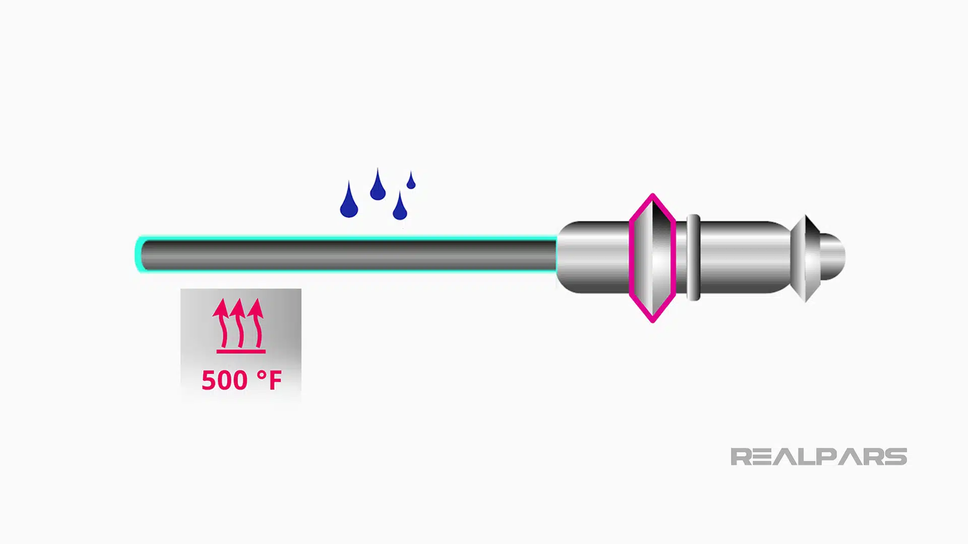 What is an RTD? | Working Principles - RealPars
