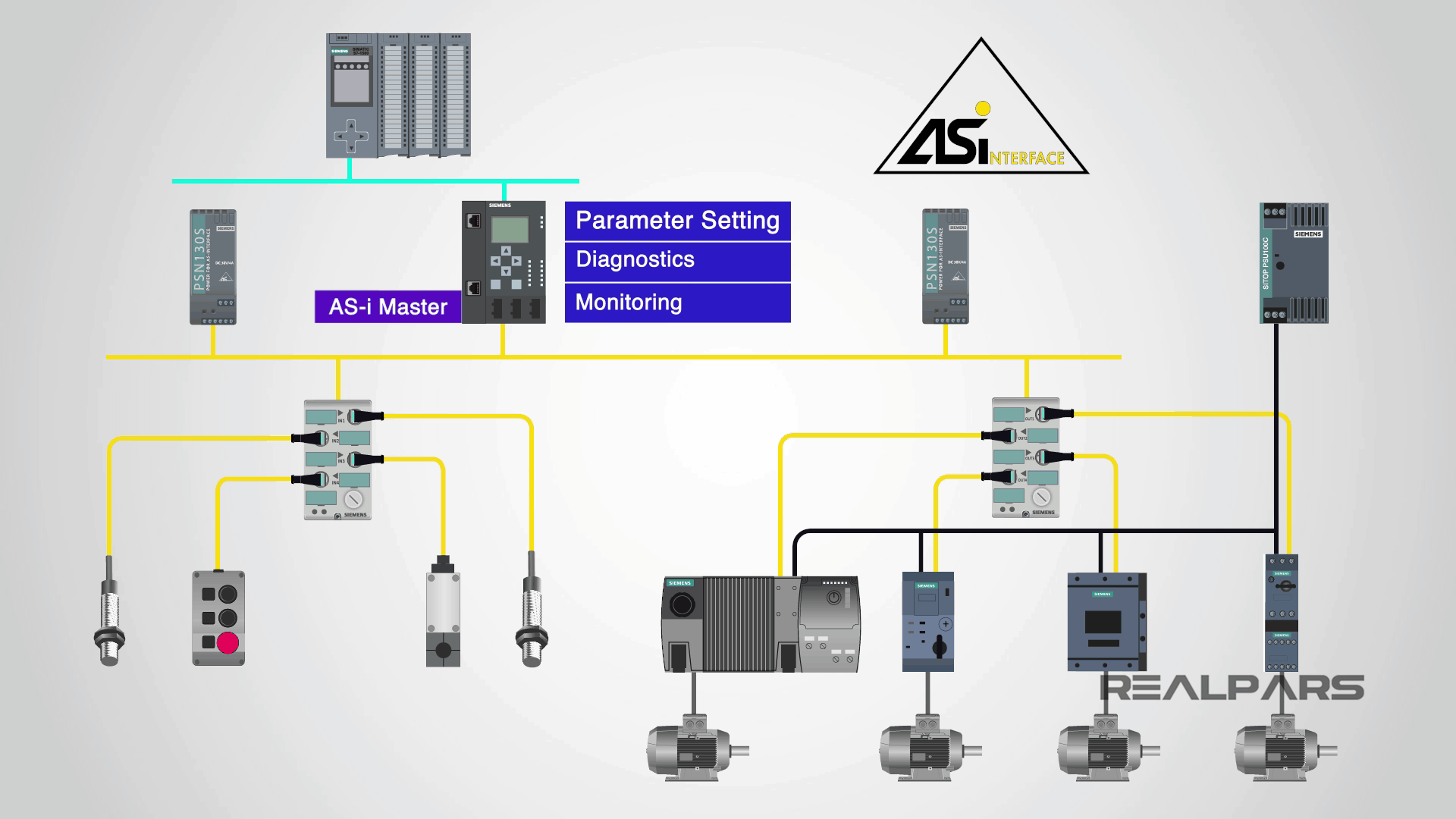 What is AS-Interface? - RealPars