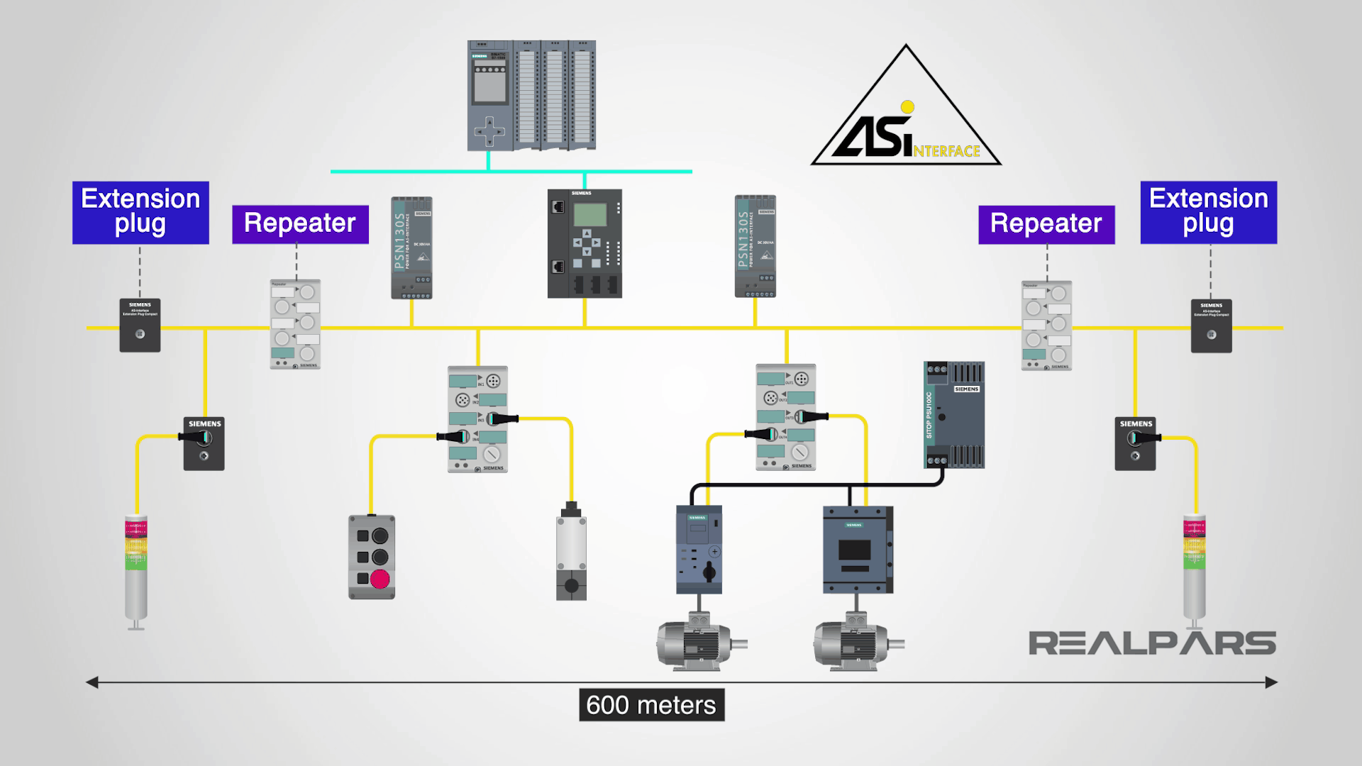 What is AS-Interface? - RealPars