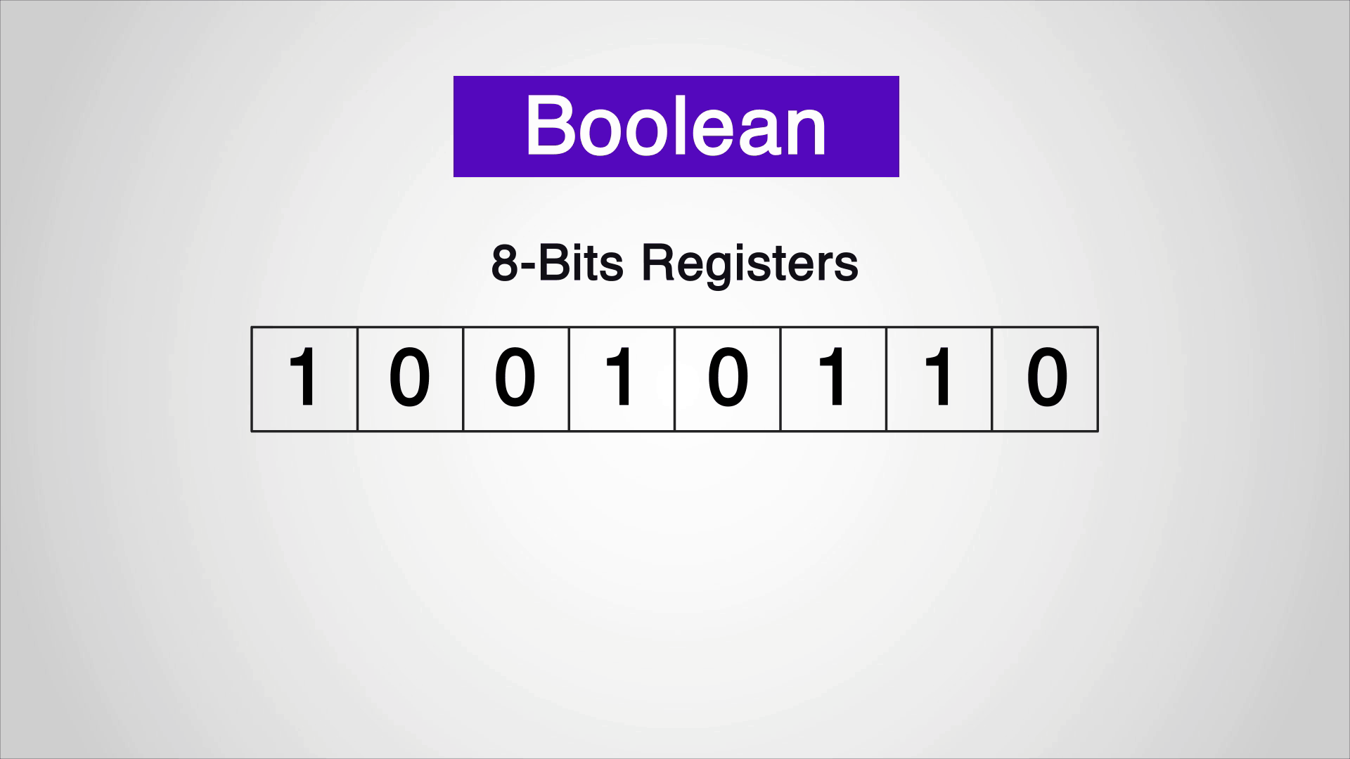 What is Binary Coded Decimal (BCD) and How is it Used in Automation? - RealPars