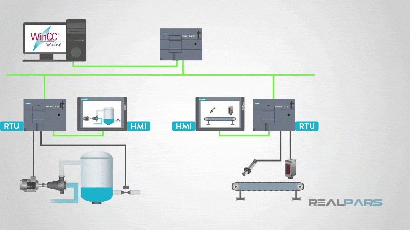 What is SCADA? (Supervisory Control and Data Acquisition) - RealPars