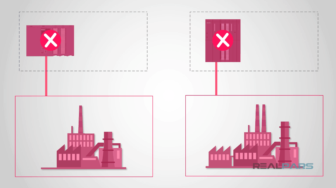What is DCS? (Distributed Control System) - RealPars