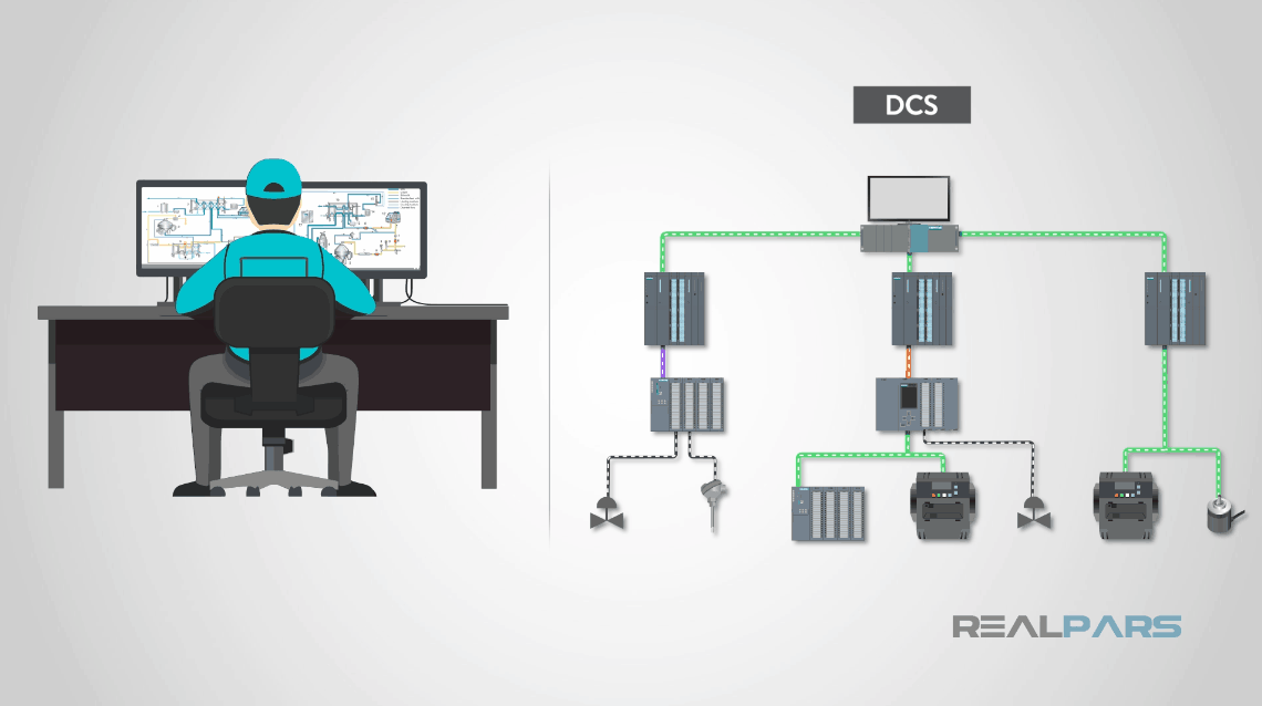 What is DCS? (Distributed Control System) - RealPars