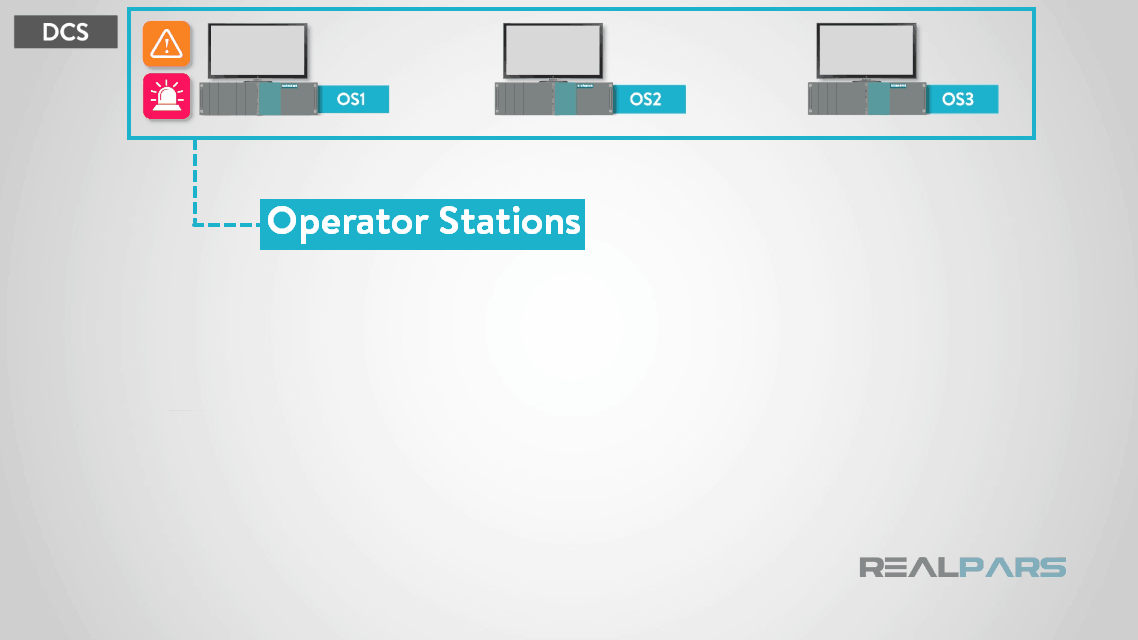 What is DCS? (Distributed Control System) - RealPars