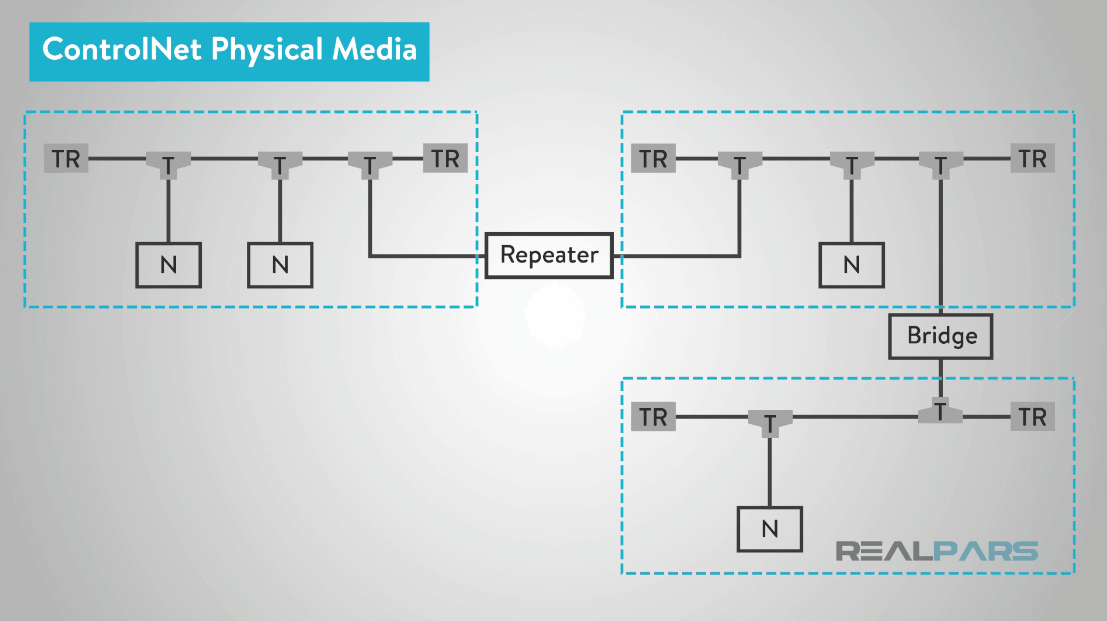 What is ControlNet? - RealPars