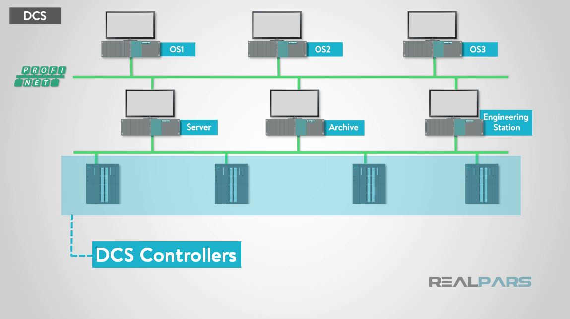 What is DCS? (Distributed Control System) - RealPars