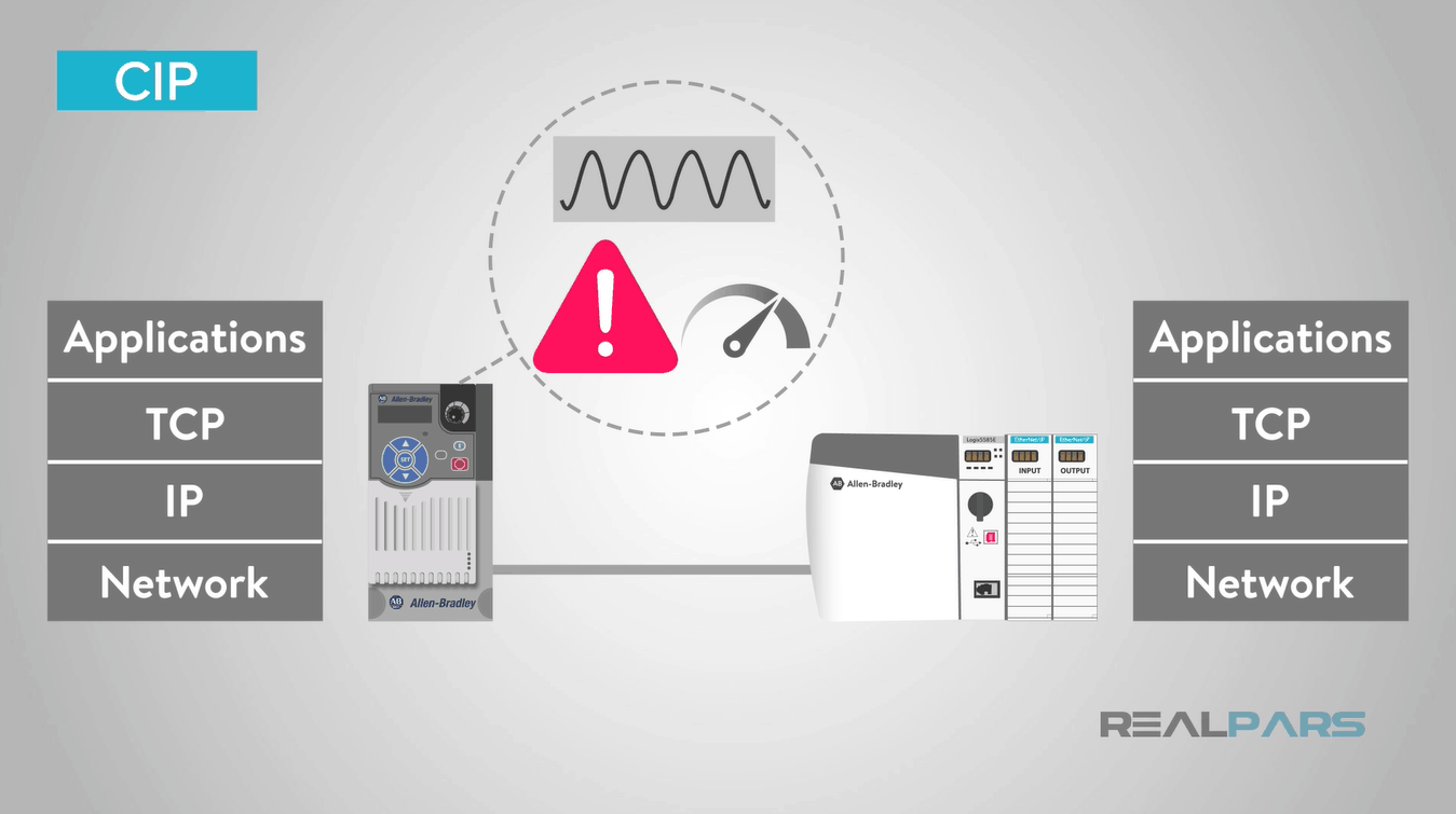 What is Ethernet/IP? - RealPars