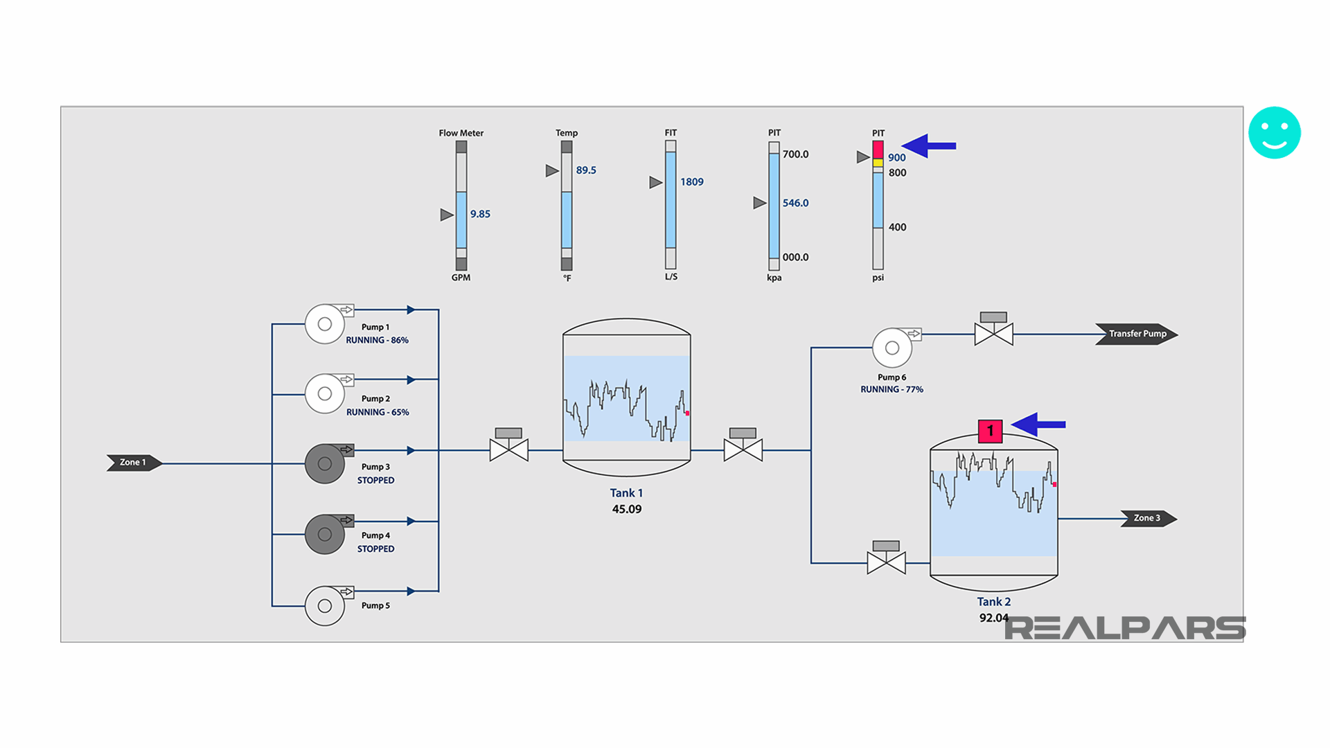 What is High-Performance HMI? - RealPars