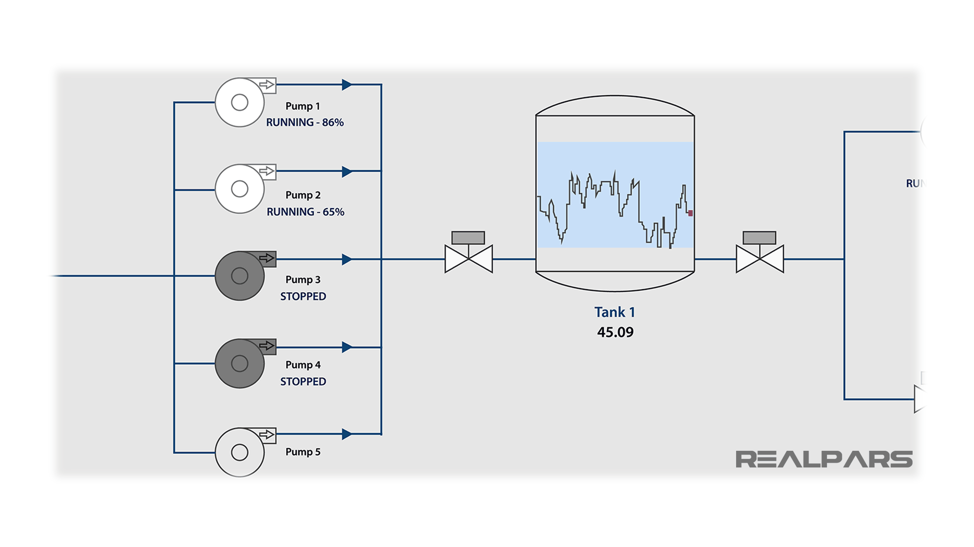 What is High-Performance HMI? - RealPars
