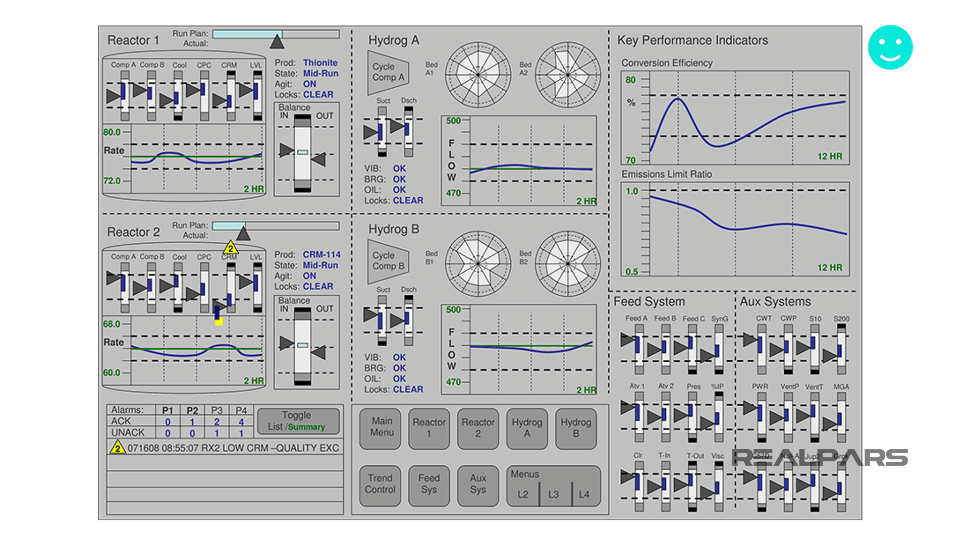 What is High-Performance HMI? - RealPars