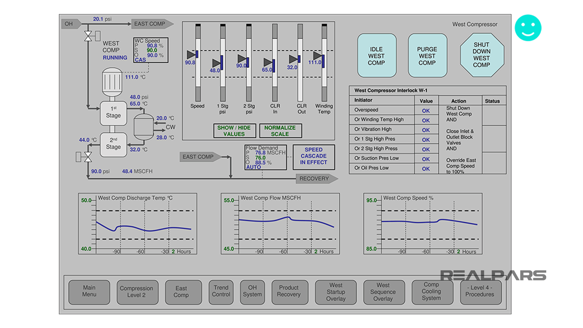 What is High-Performance HMI? - RealPars
