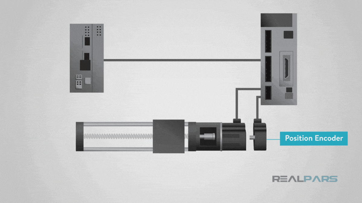What is the Difference between Absolute and Incremental Encoders ...