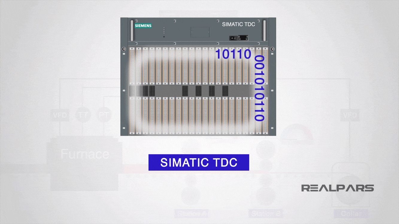 What is SIMATIC TDC (Technology and Drives Control)? - RealPars