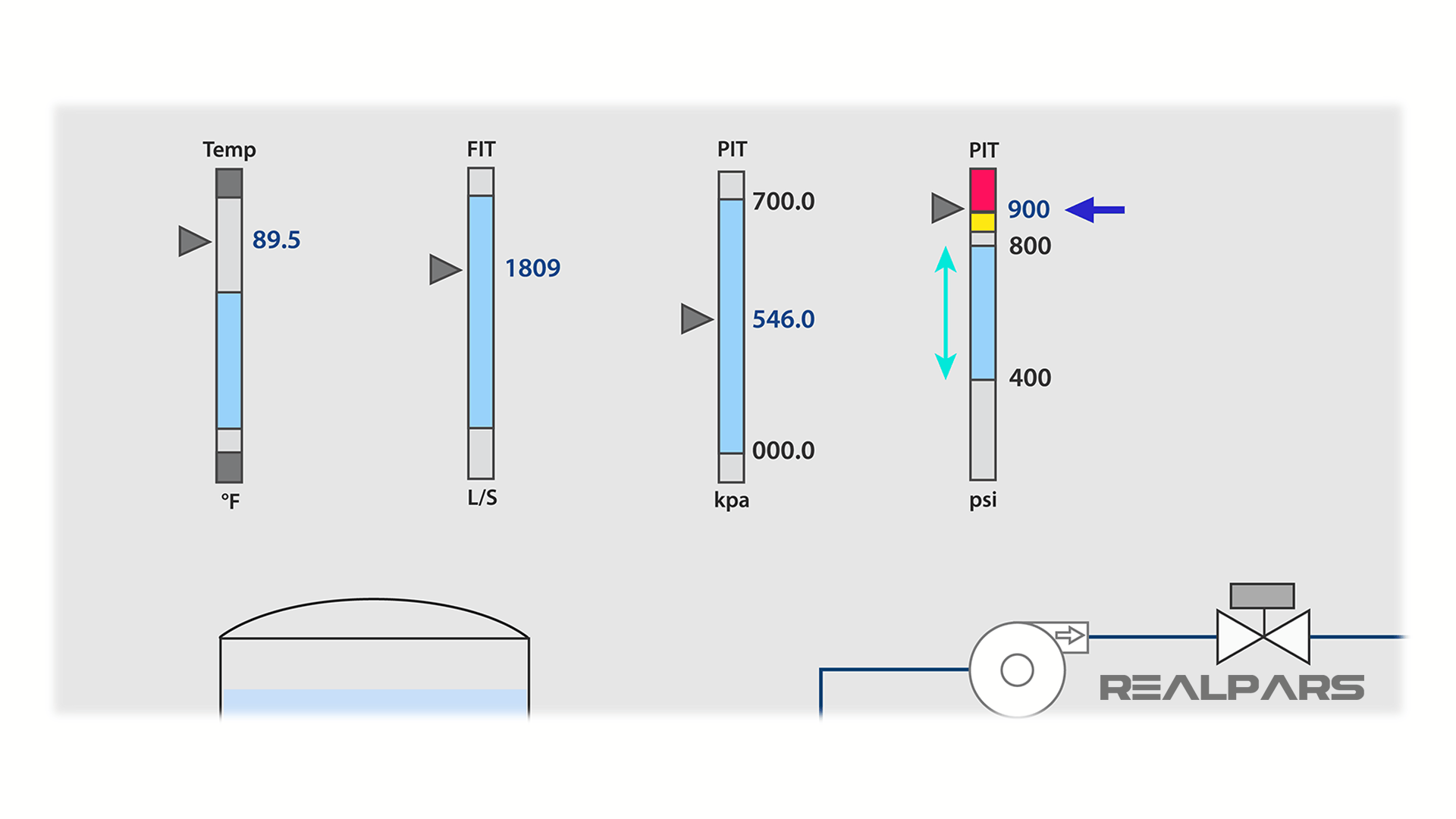 What is High-Performance HMI? - RealPars