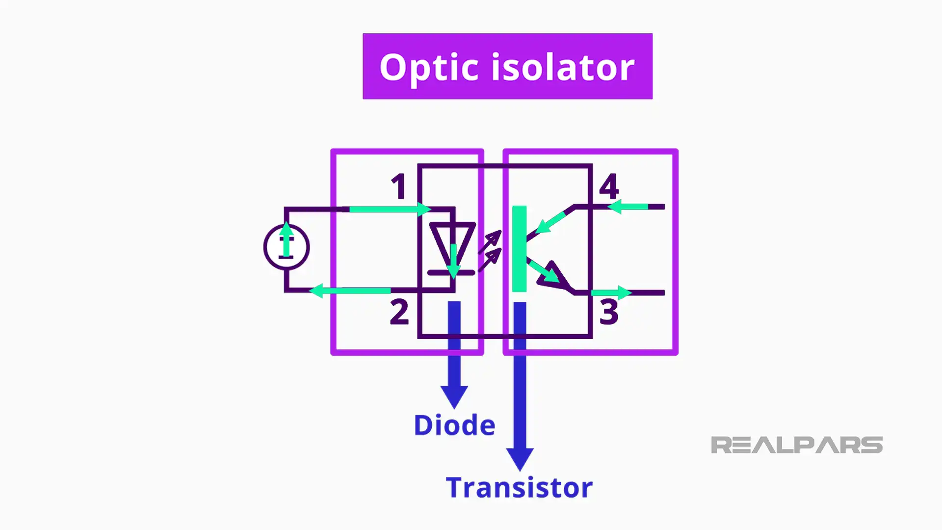 What is Intrinsically Safe? - RealPars