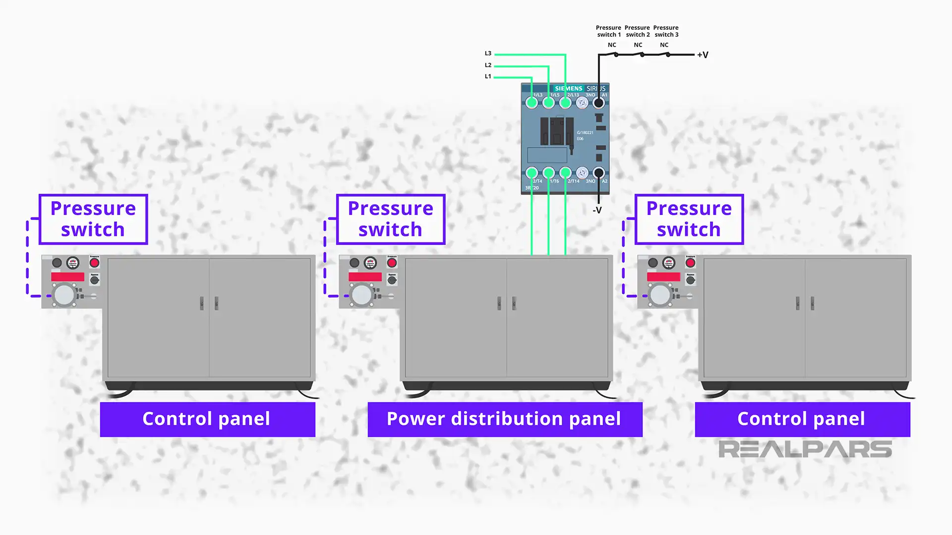 What is Intrinsically Safe? - RealPars
