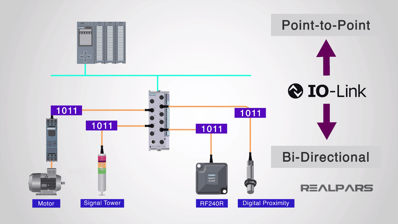 What is IO-Link and How does it Work? - RealPars