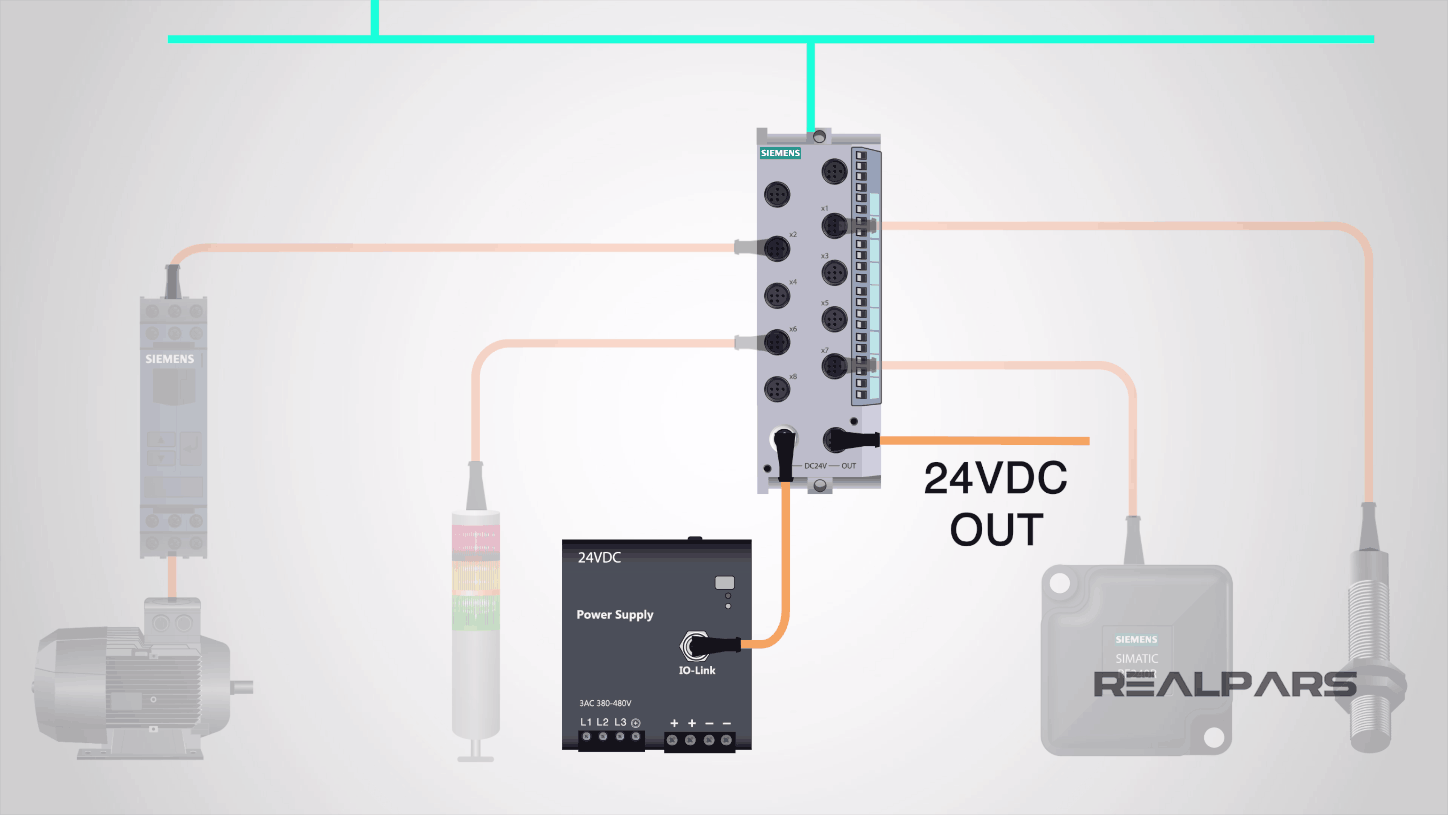 What is IO-Link and How does it Work? - RealPars