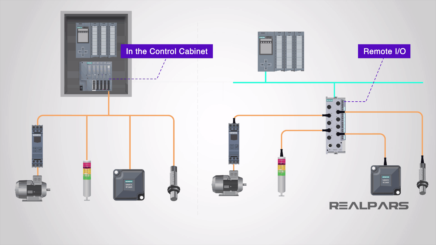 What is IO-Link and How does it Work? - RealPars