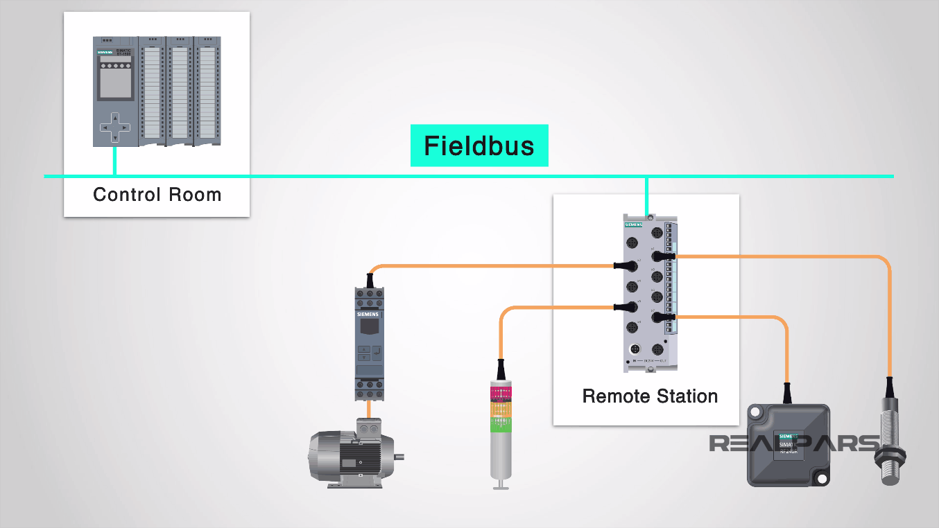 What is IO-Link and How does it Work? - RealPars