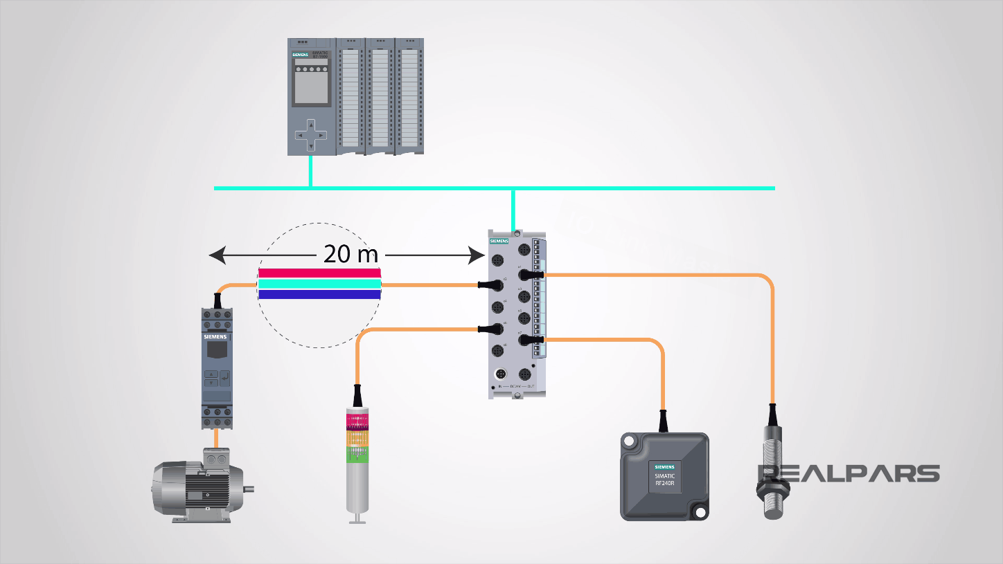 What is IO-Link and How does it Work? - RealPars