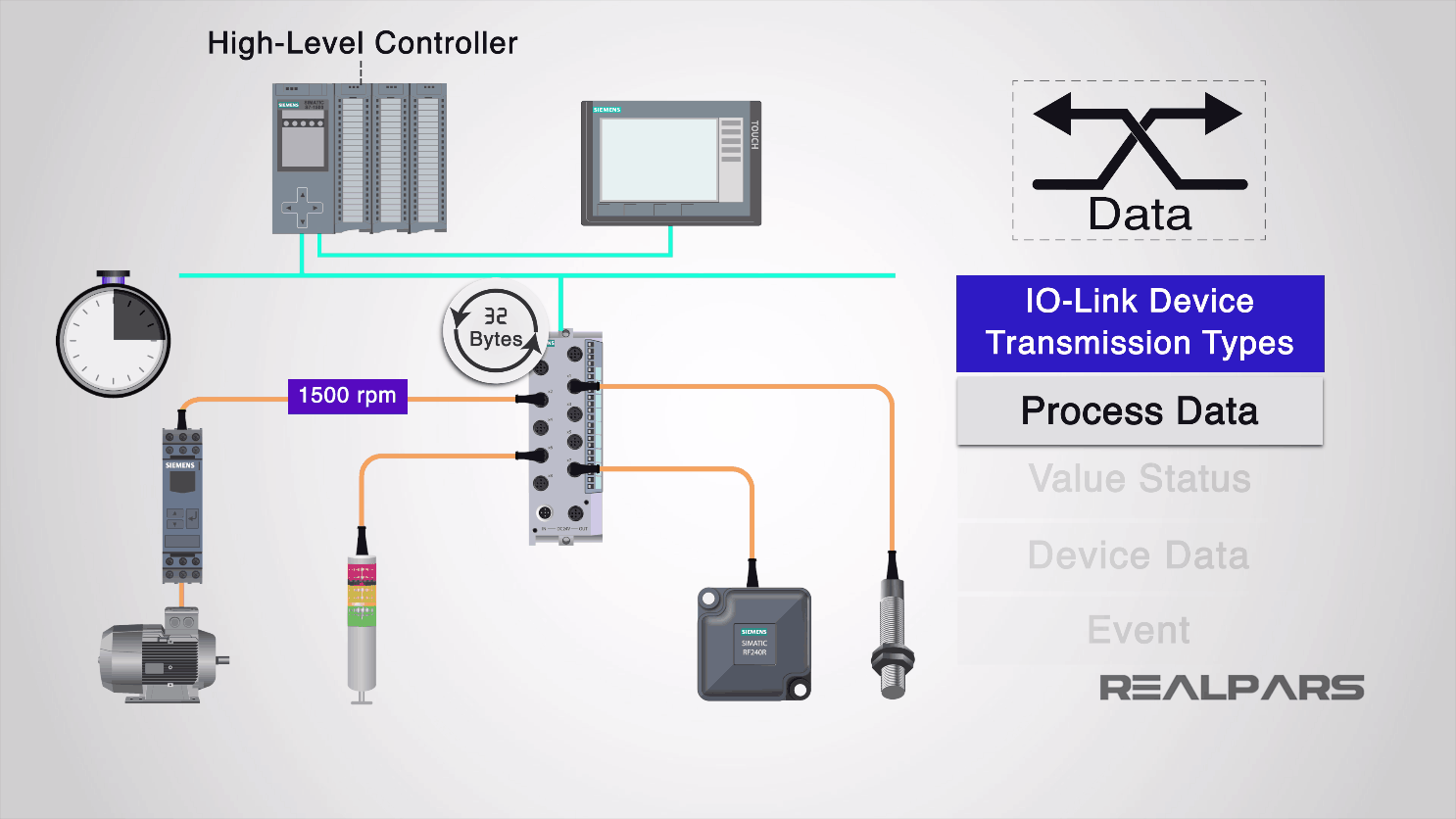What is IO-Link and How does it Work? - RealPars