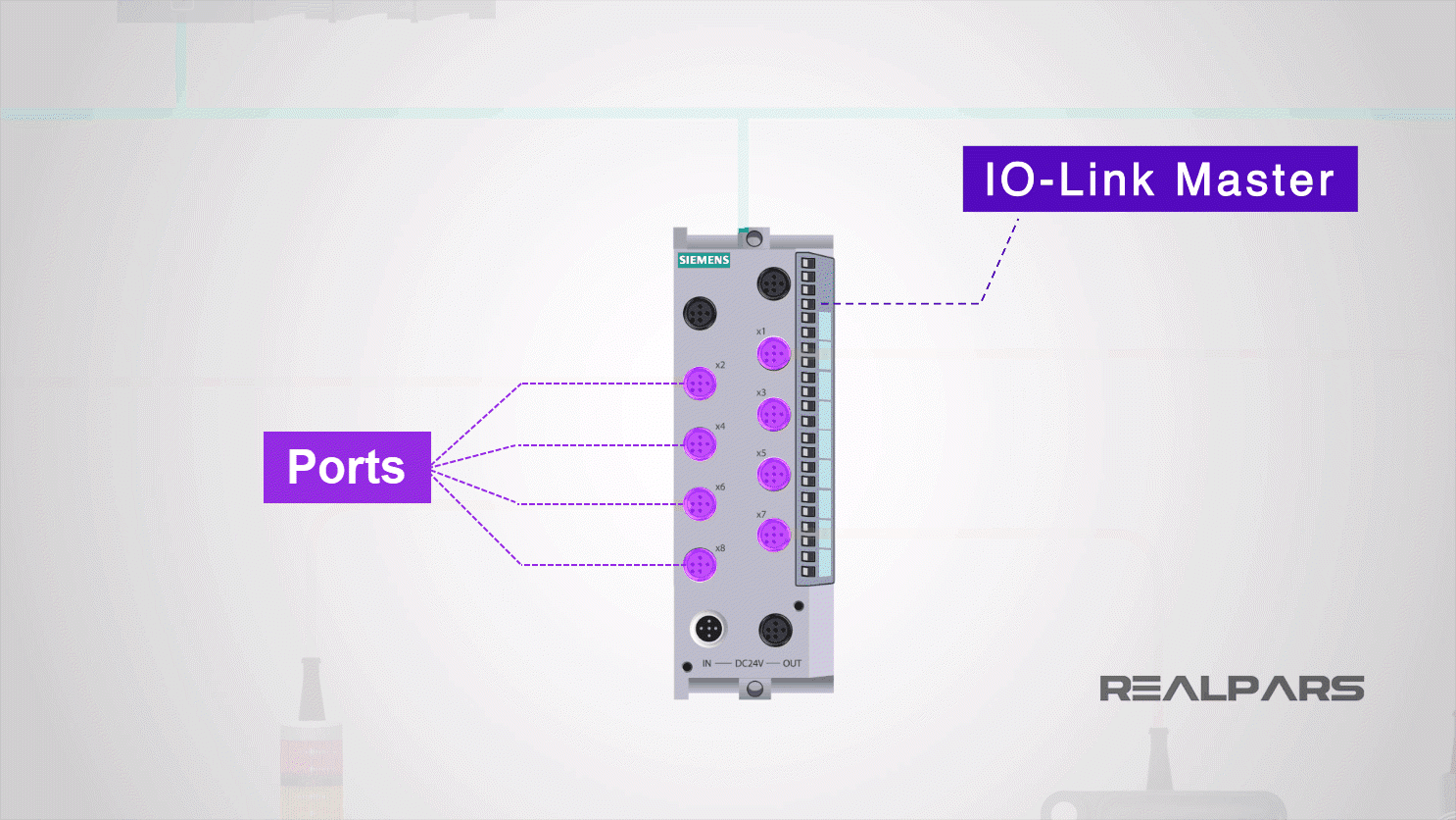 What is IO-Link and How does it Work? - RealPars