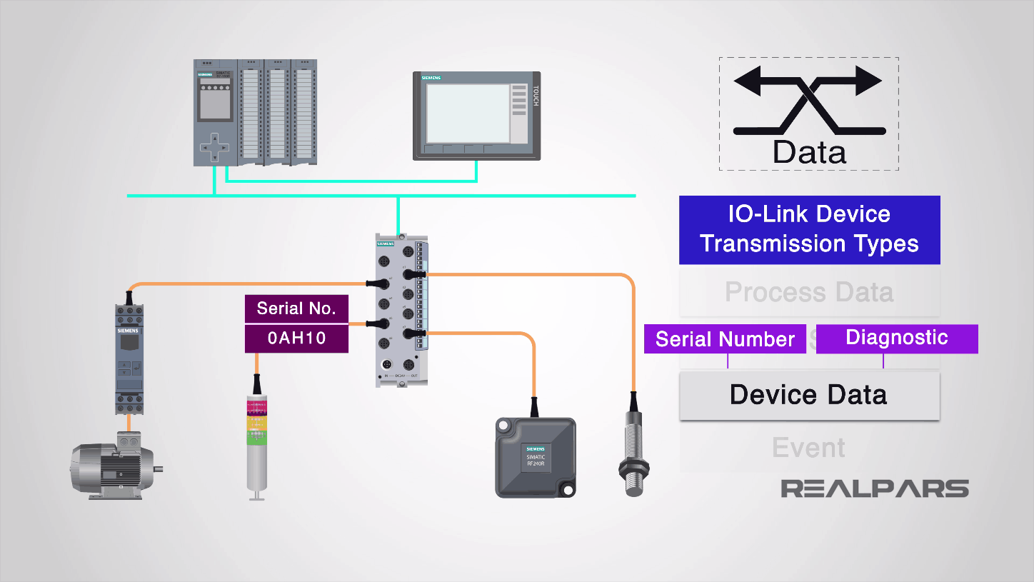 What is IO-Link and How does it Work? - RealPars