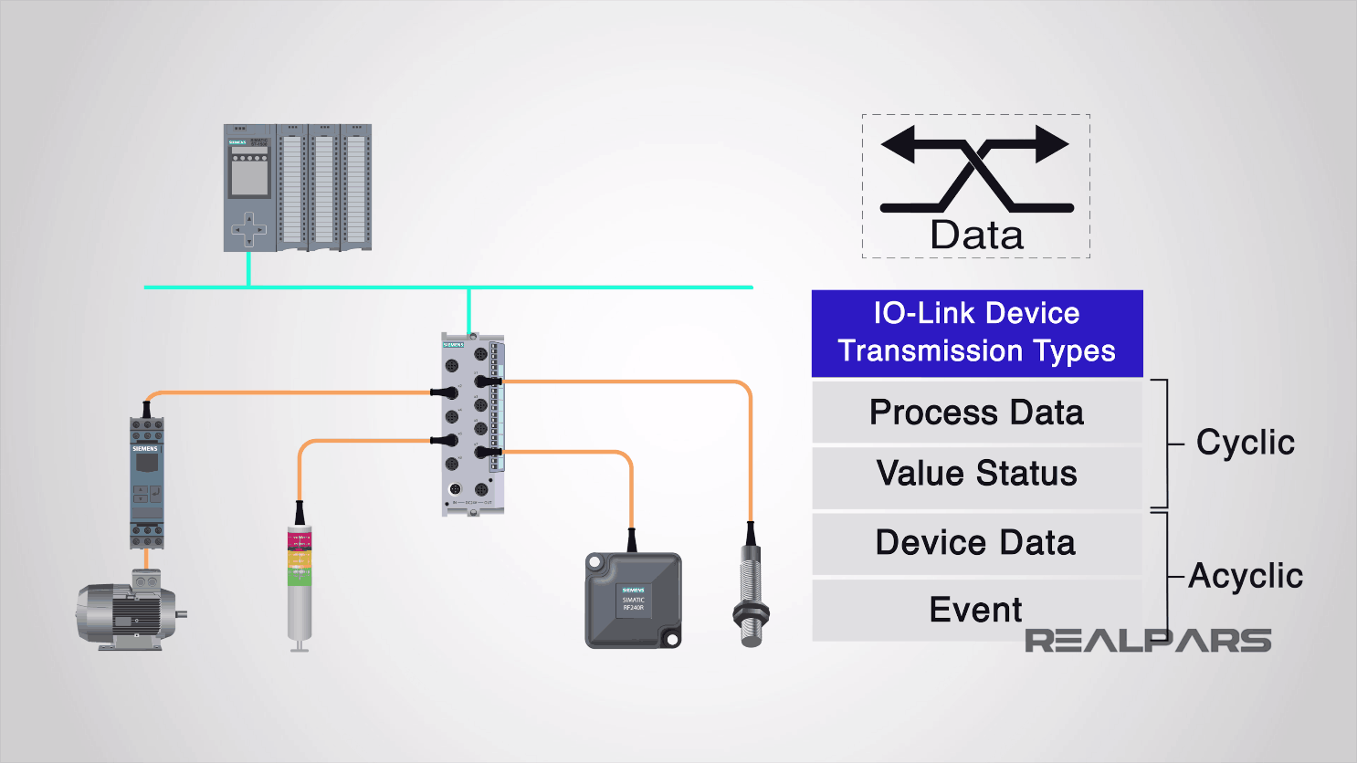 What is IO-Link and How does it Work? - RealPars