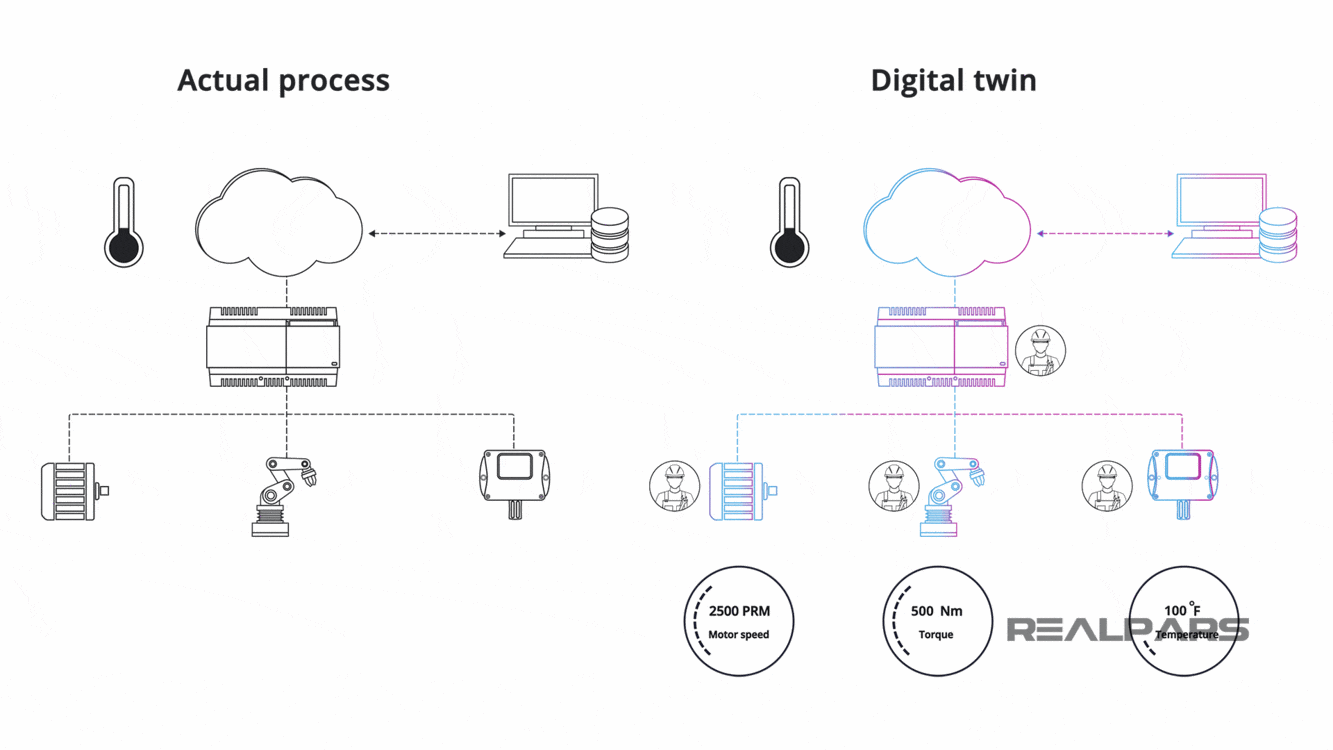 What is the Industrial Internet of Things (IIoT)? - RealPars