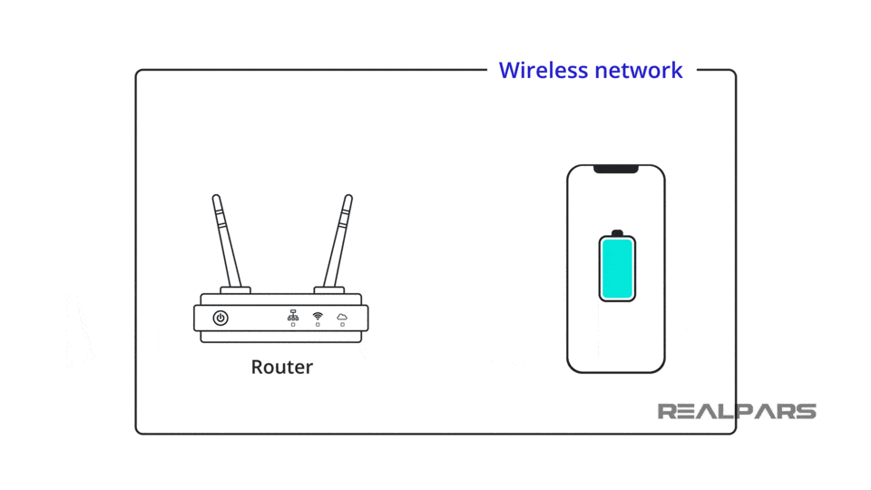 WiFi vs Industrial Wireless - What is the difference? - RealPars