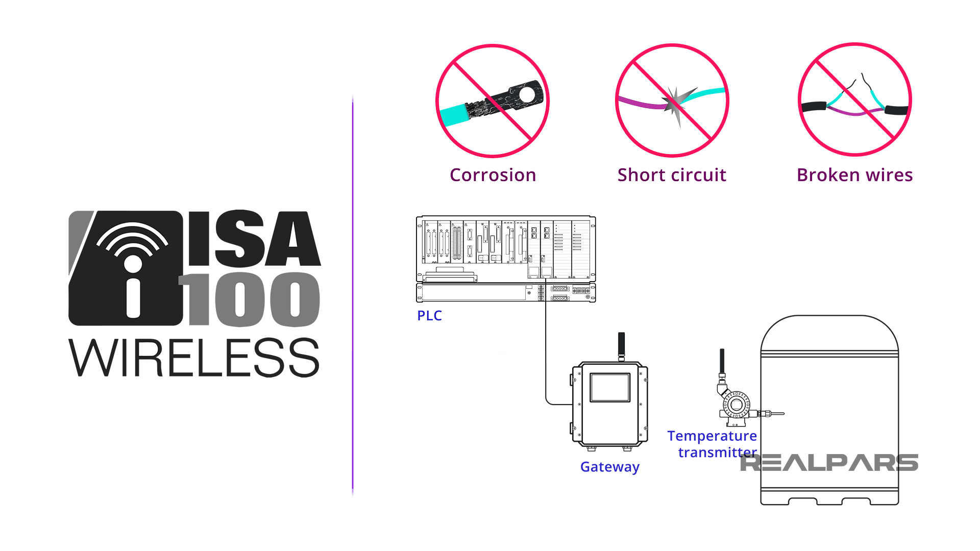 What Is Isa100 Wireless Realpars