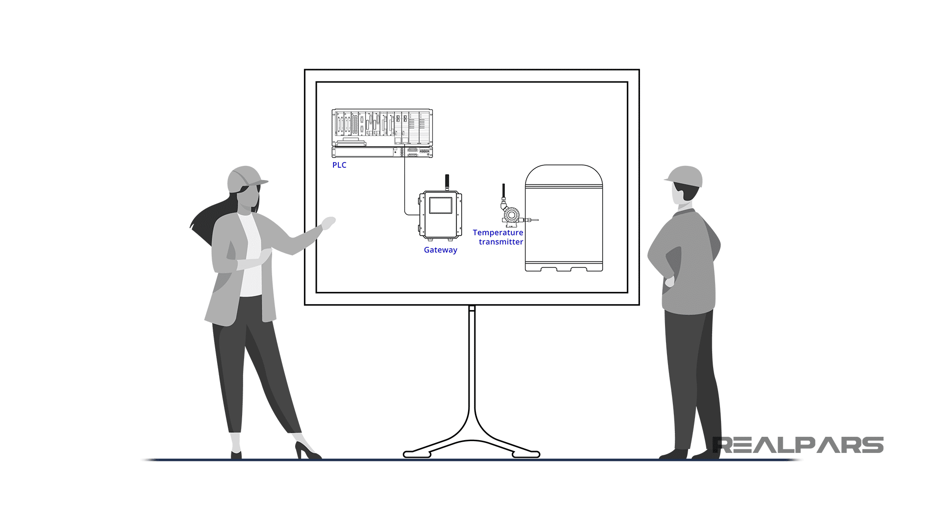 What is ISA100 Wireless? - RealPars