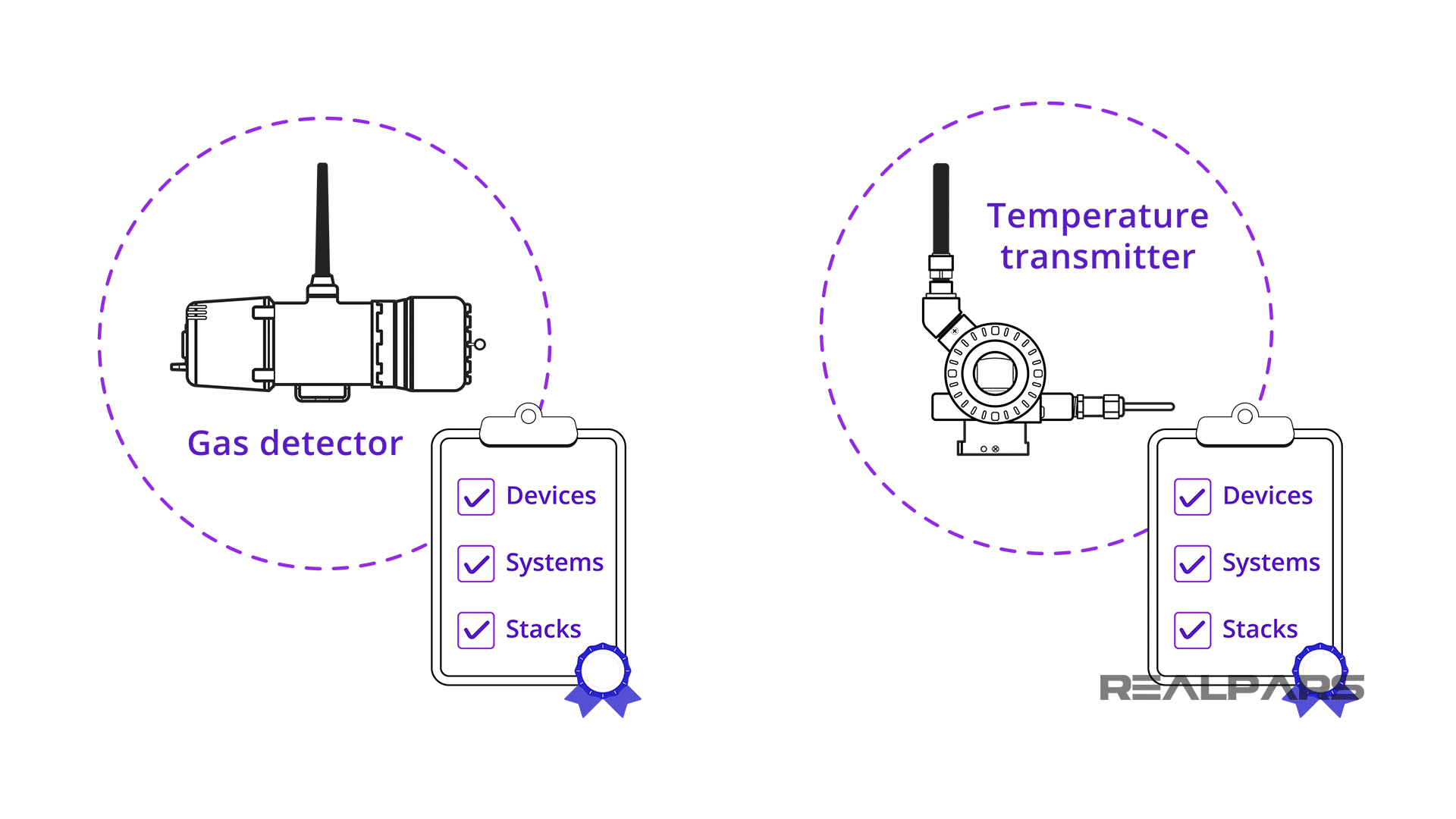 What is ISA100 Wireless? - RealPars