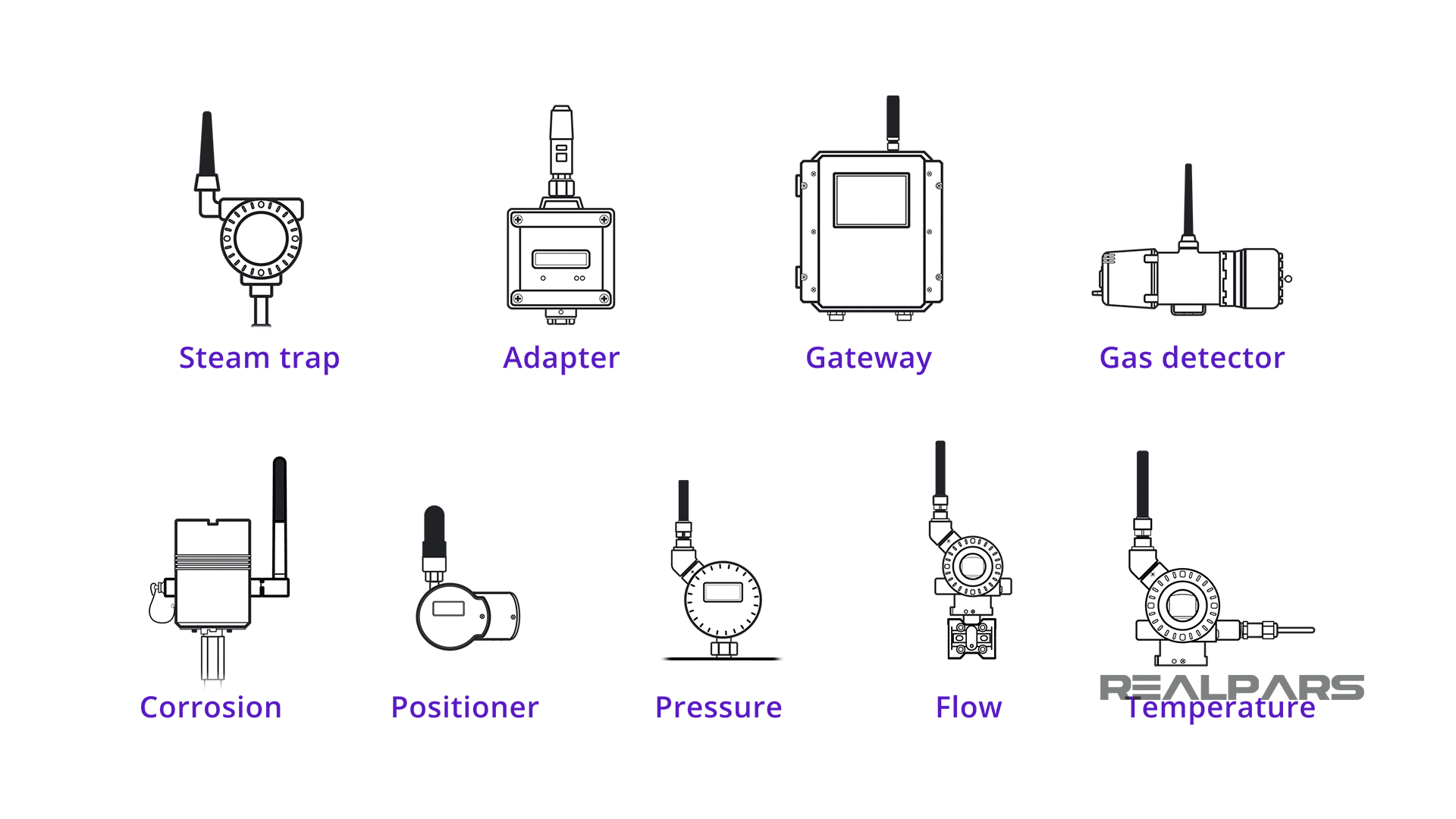What is ISA100 Wireless? - RealPars