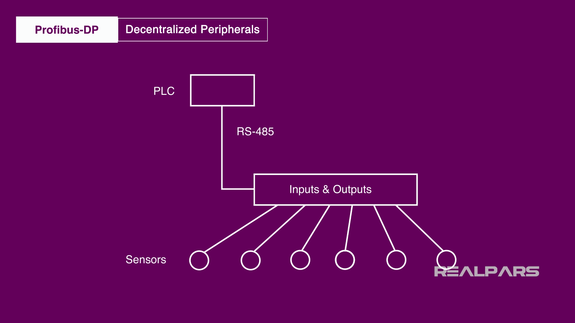 What is Profibus-PA and How Does it Differ from Profibus-DP? - RealPars