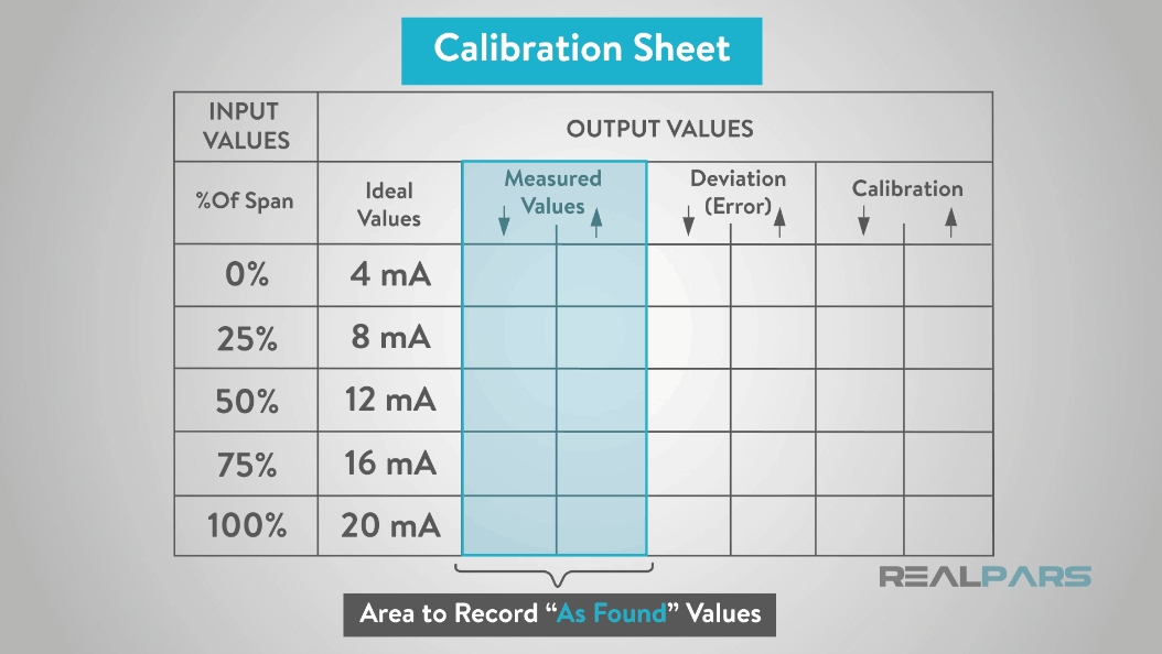 What is Sensor Calibration and Why is it Important? - RealPars