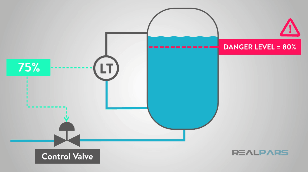 What is Sensor Calibration and Why is it Important? - RealPars