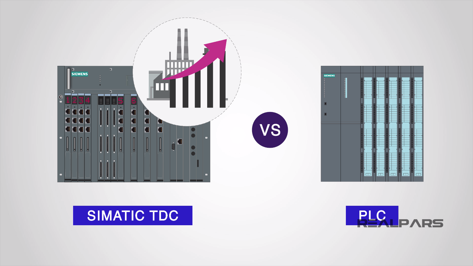 What is SIMATIC TDC (Technology and Drives Control)? - RealPars
