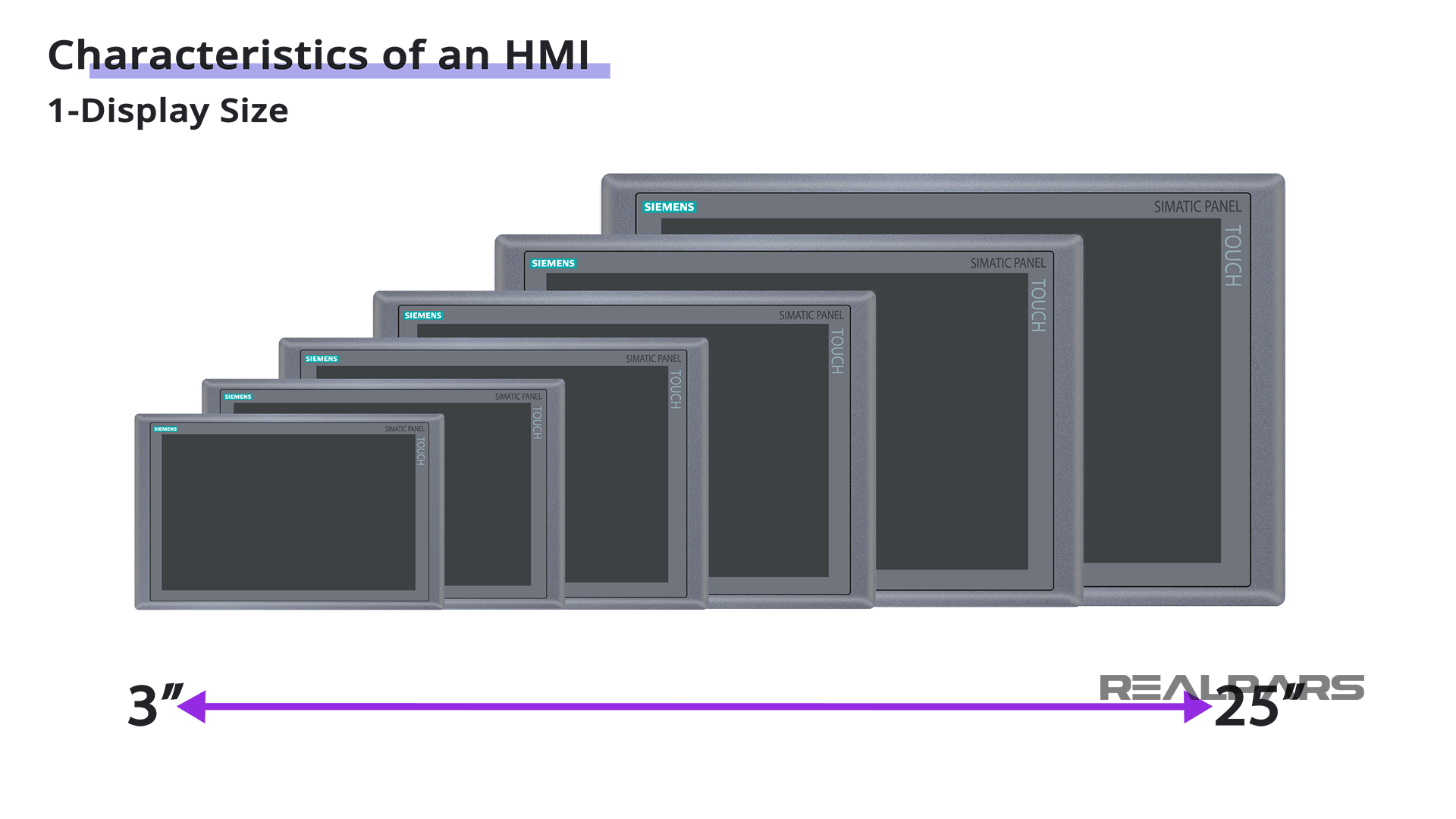 What is the Best HMI Panel? - RealPars