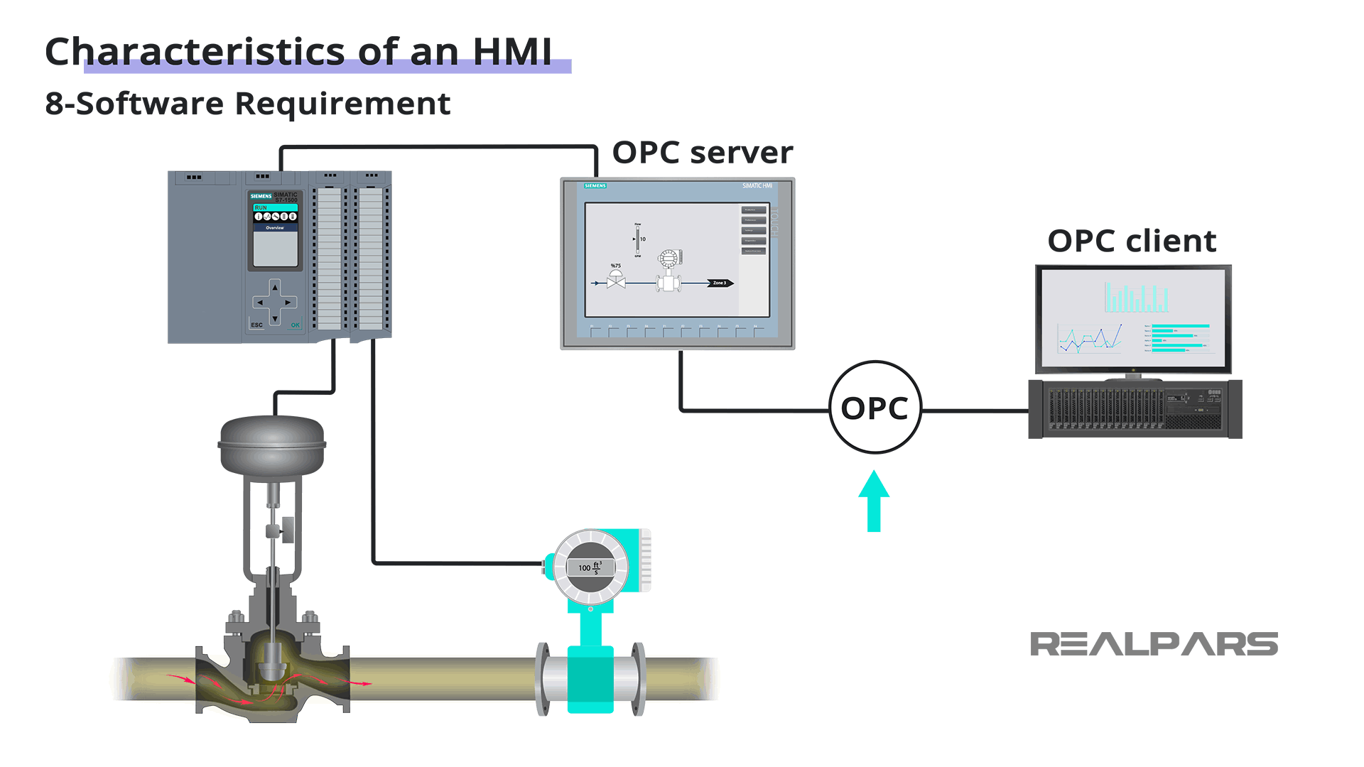 What is the Best HMI Panel? - RealPars