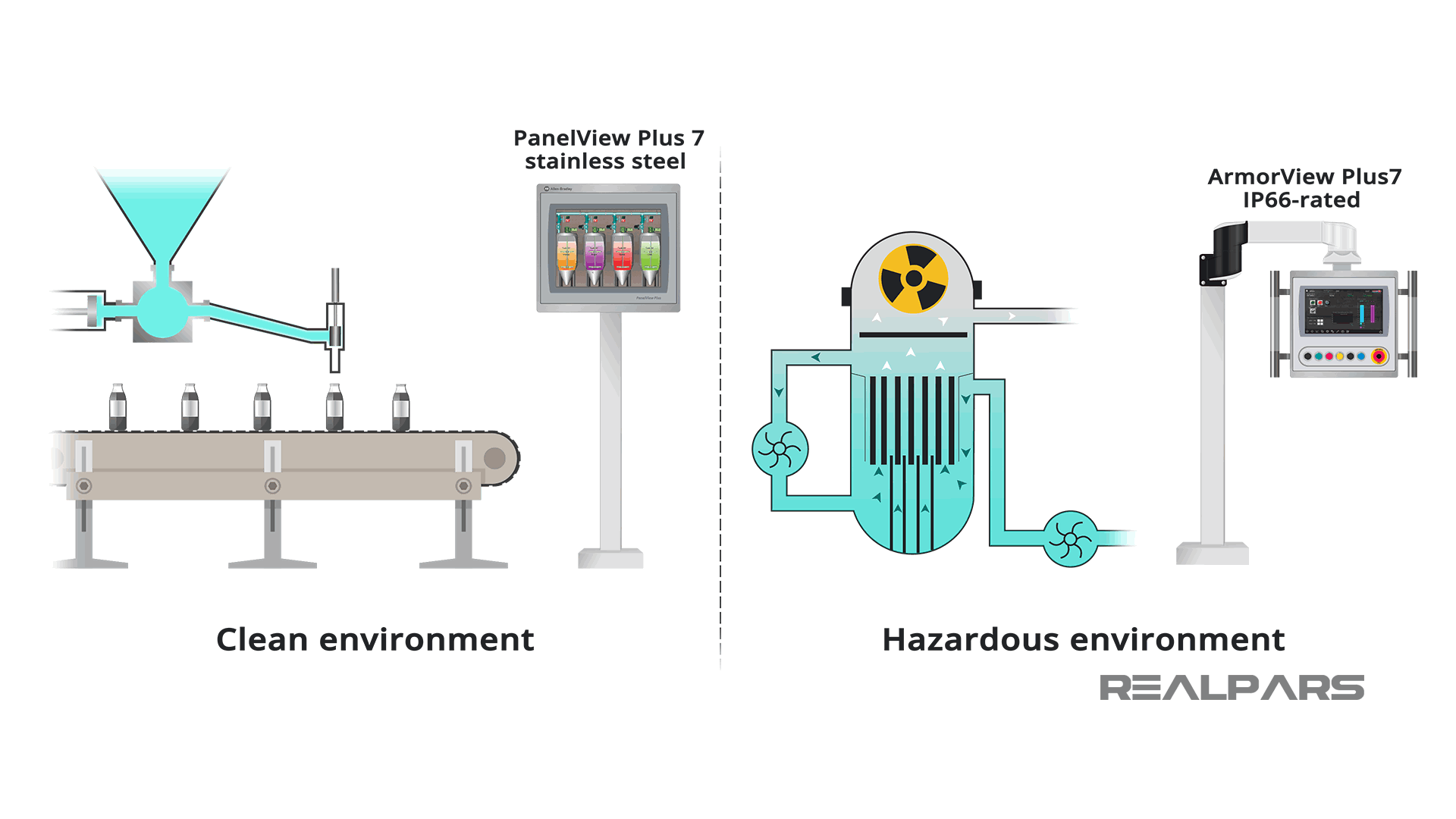 What is the Best HMI Panel? - RealPars