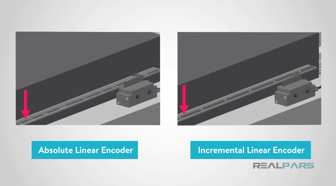 What is the Difference between Absolute and Incremental Encoders ...