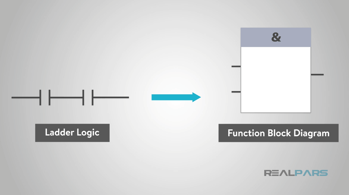 What is the Difference between Ladder Logic and Function Block Diagrams? - RealPars