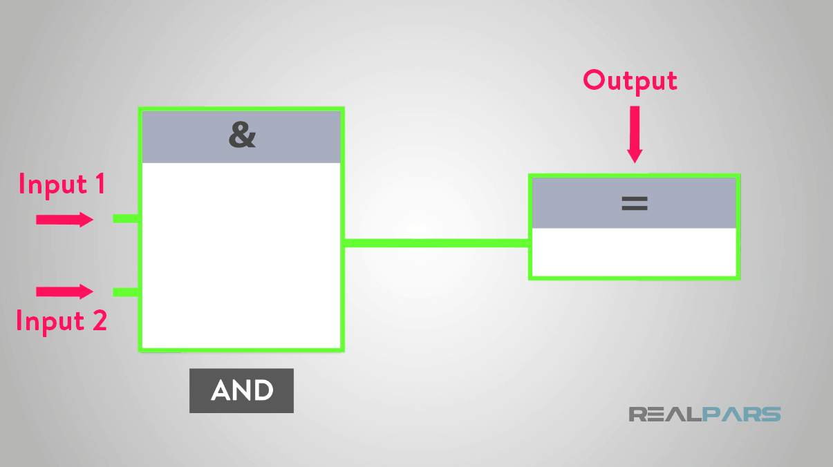 What is the Difference between Ladder Logic and Function Block Diagrams ...