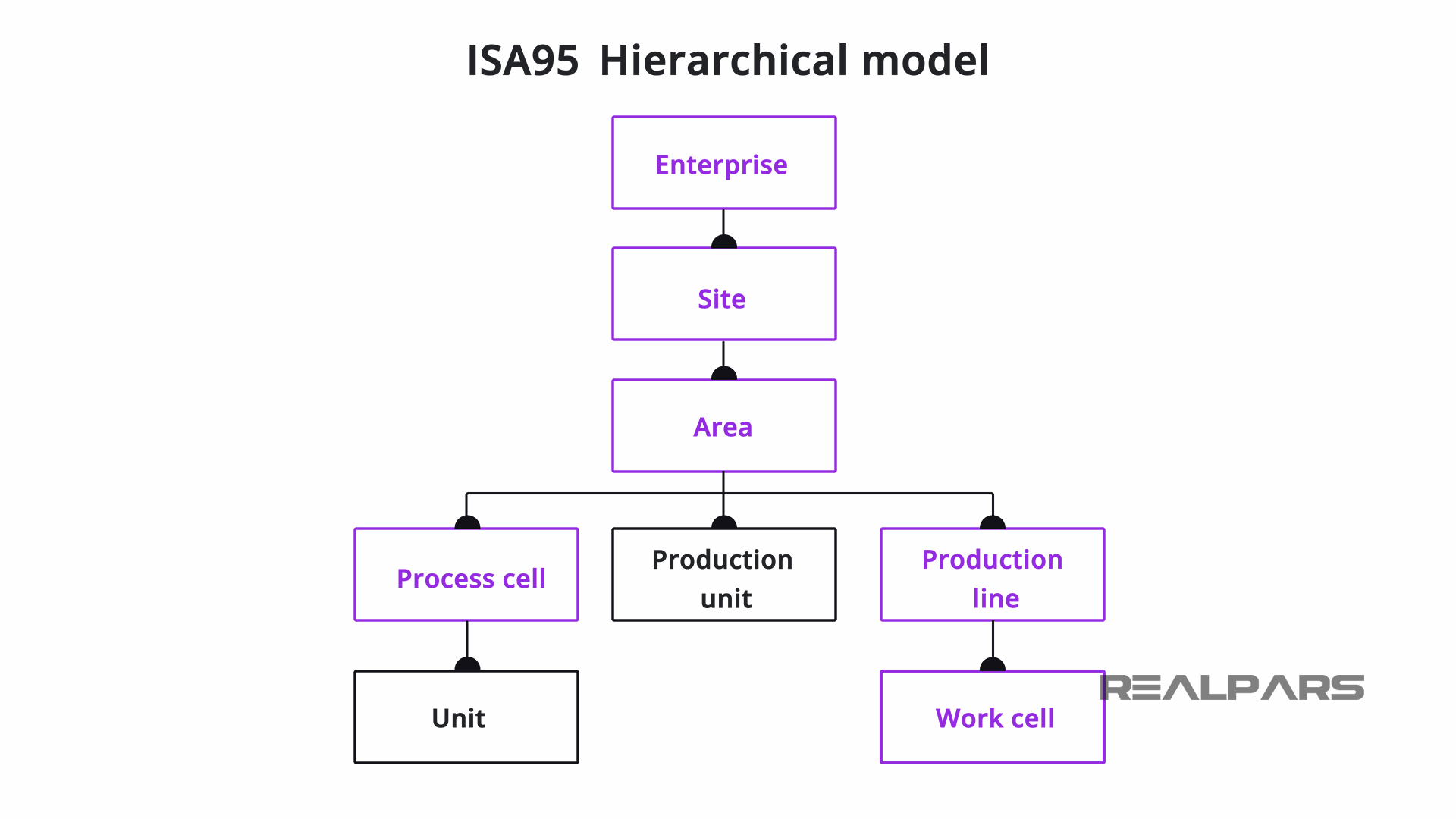 What is the Industrial Internet of Things (IIoT)? - RealPars