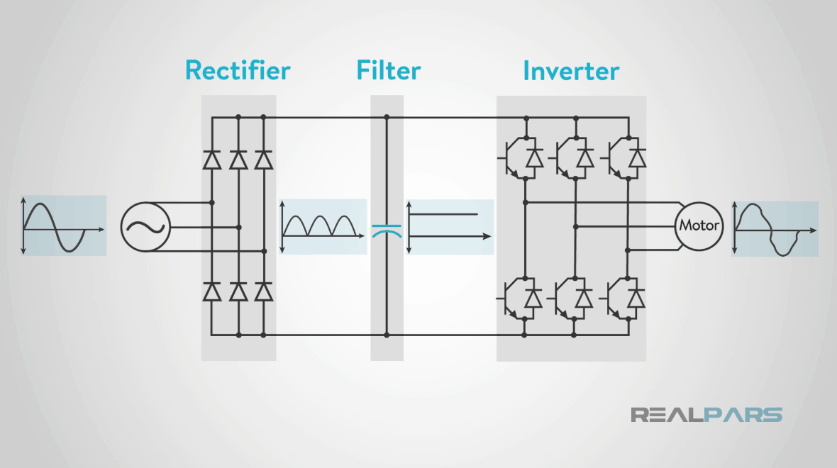 What is the Difference between VFD and Soft Starter? - RealPars