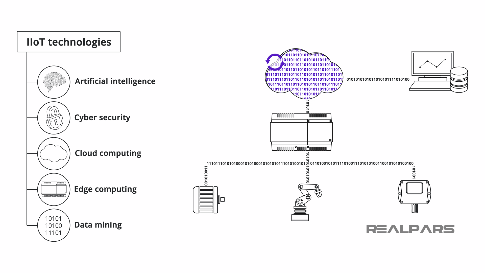 What is the Industrial Internet of Things (IIoT)? - RealPars